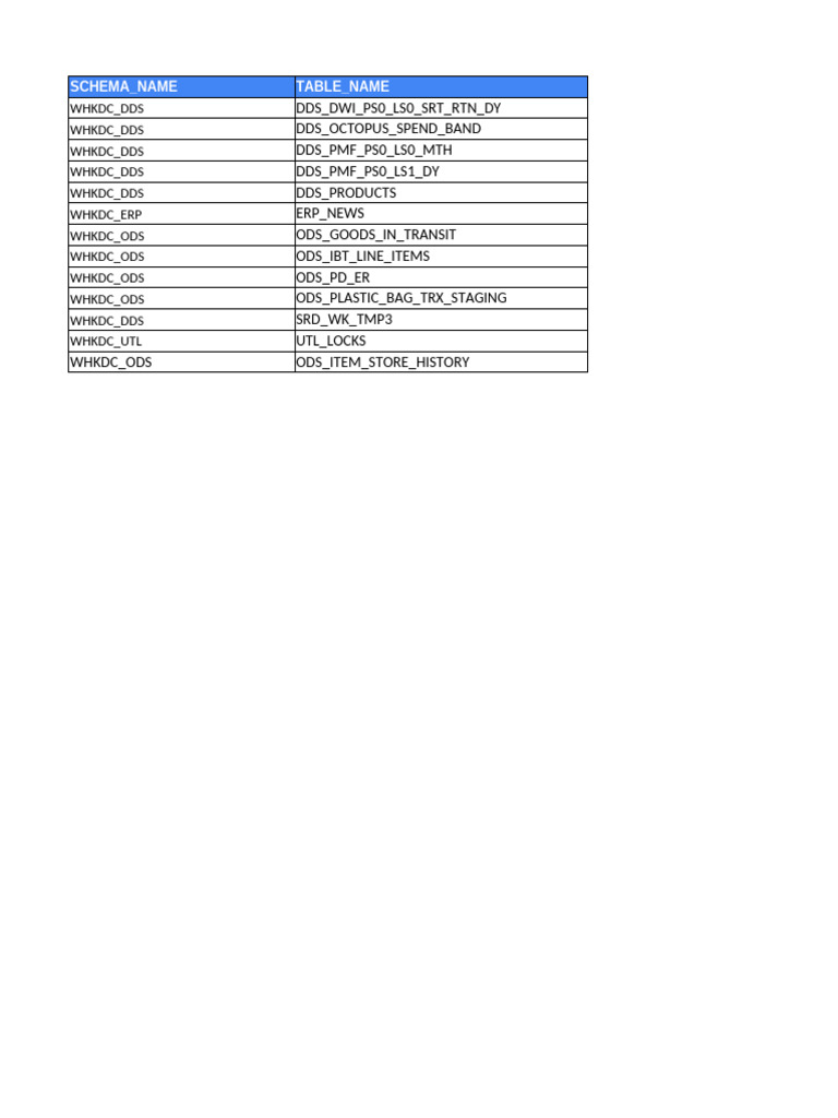 Wellcome Datacount Fail | PDF