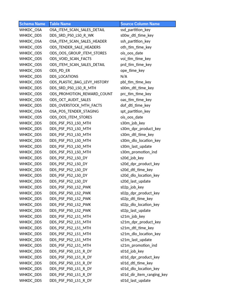 Detail_datatype_fail - Copy - Copy | PDF | Computer Programming | Computing