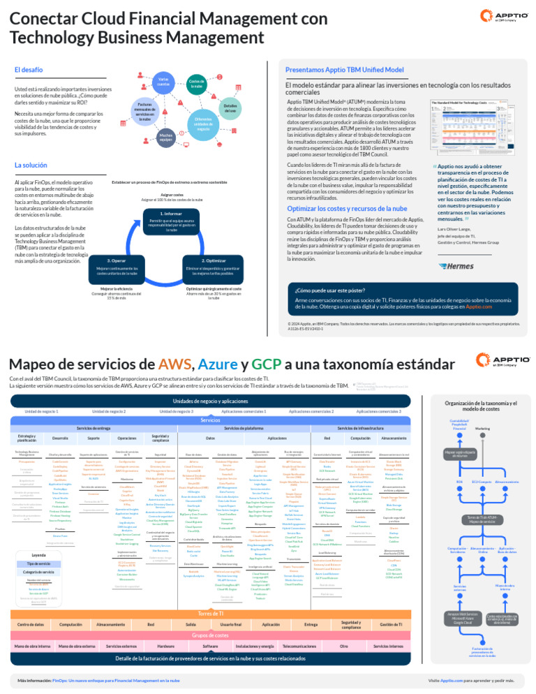 Mapping Aws Azure GCP Services Standard Taxonomy Es Es | PDF ...