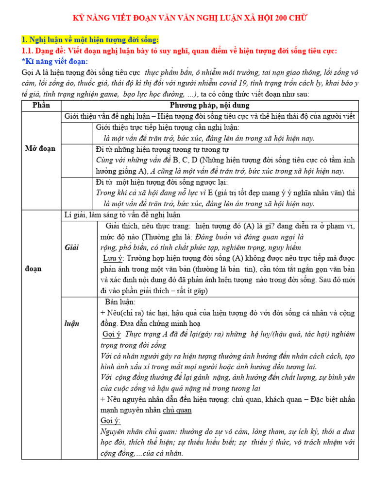 KĨ NĂNG VIẾT ĐOẠN VĂN NLXH 200 CHỮ | PDF