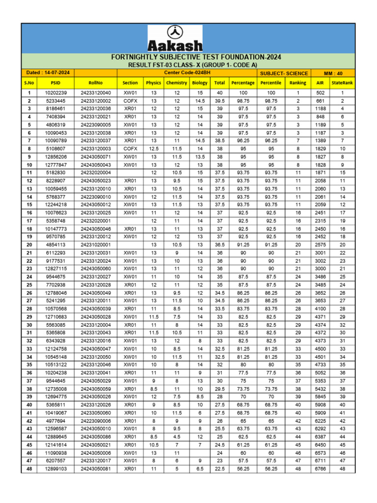 024_FST-03_C10_P1_14-07-2024_Student | PDF