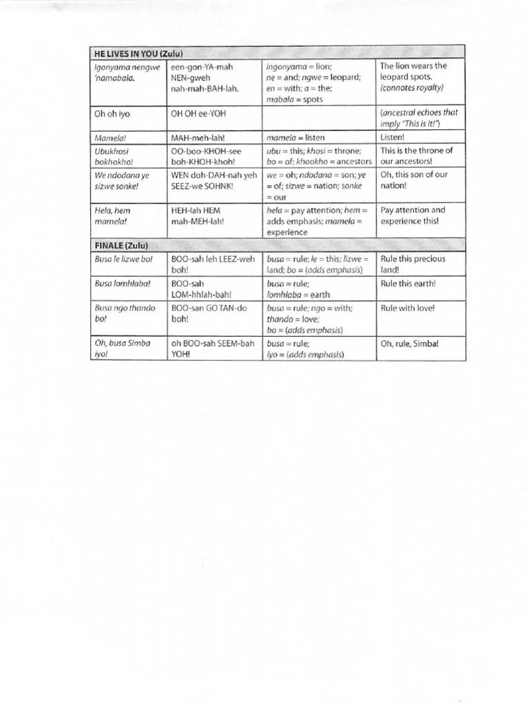Pronunciation and Meaning Guide | PDF