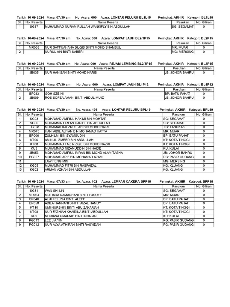 Buku Kejohanan MSSJ Pkhas 2024 | PDF