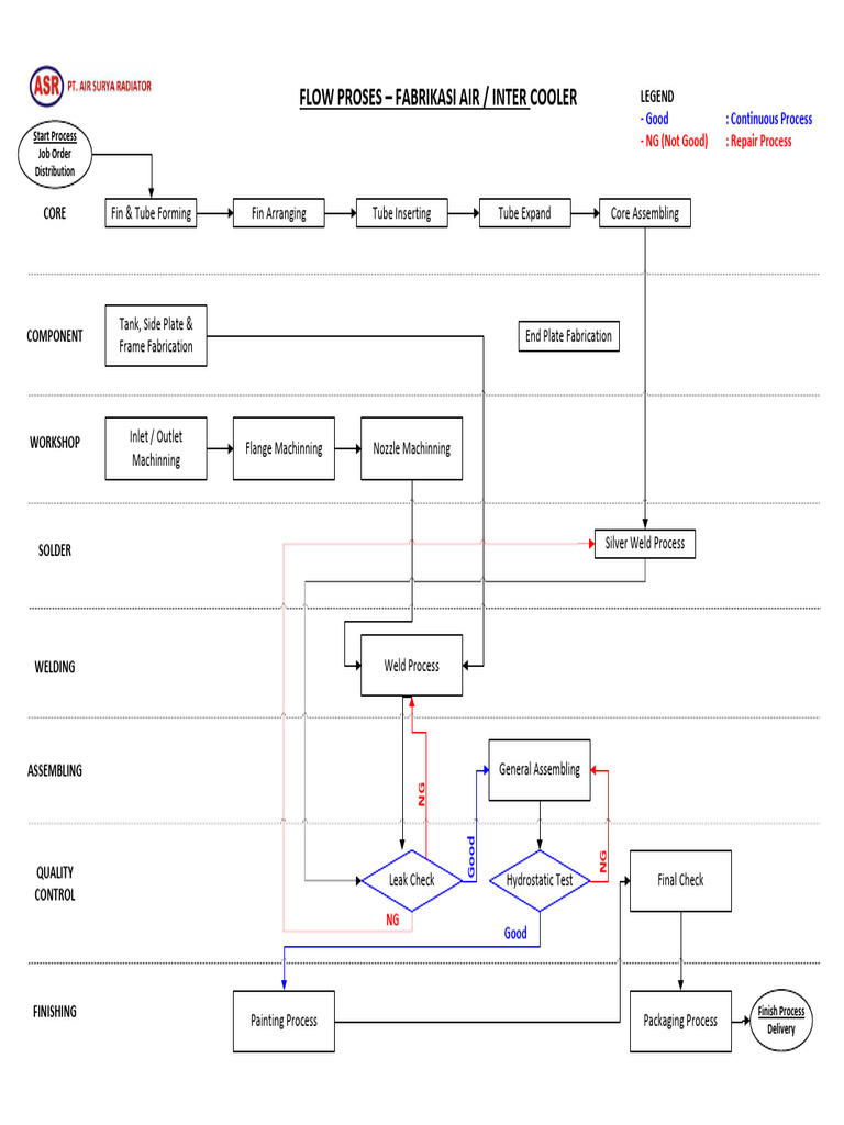 Flow Proses Air Atau Inter Cooler | PDF