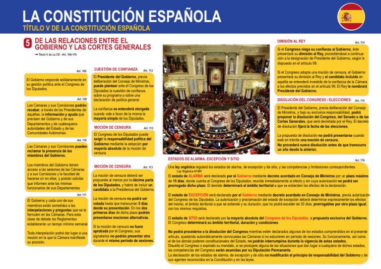 Esquema Constitucion Española-7 | PDF | Gobierno de españa | Cortes ...