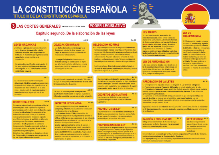 Esquema Constitucion Española-5 | PDF | Cortes Generales | España