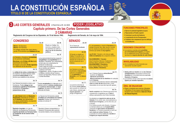 Esquema Constitucion Española-4 | PDF | Cortes Generales | Legislador