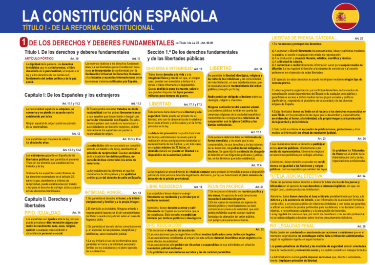 Esquema Constitucion Española-1 | PDF | Derechos | Libertad