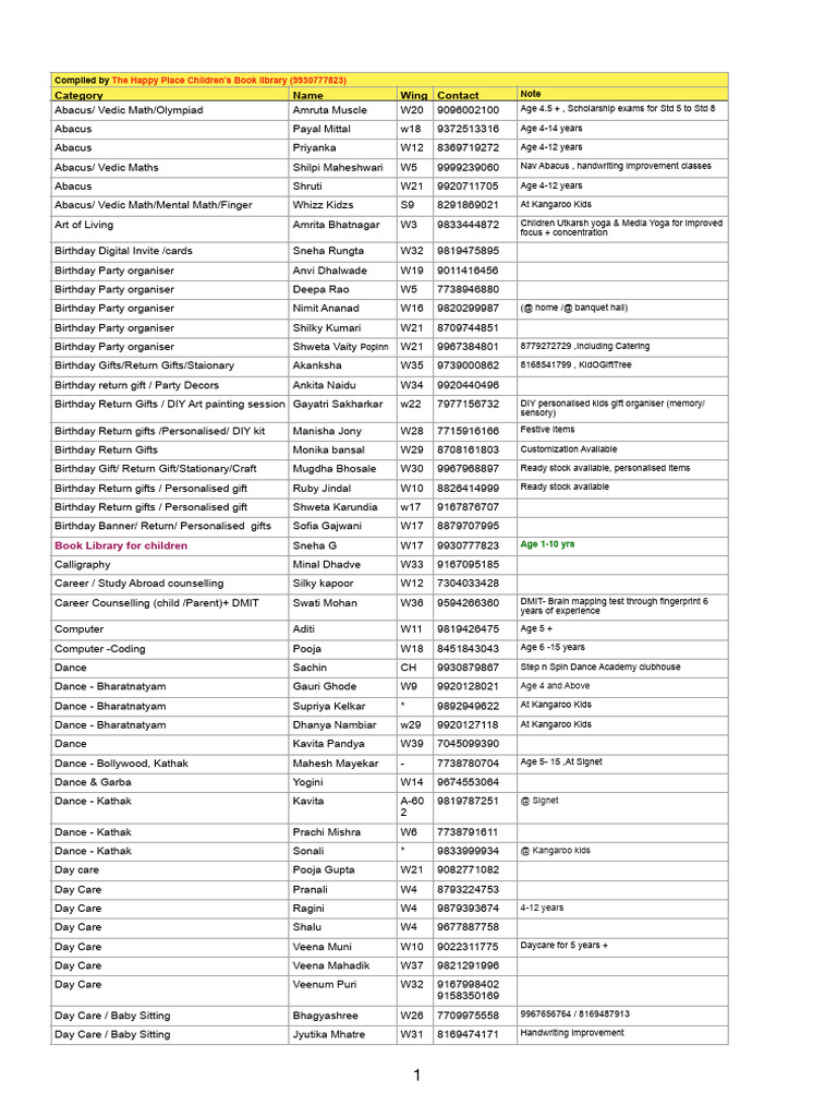 Children's Educational Resources Directory | PDF