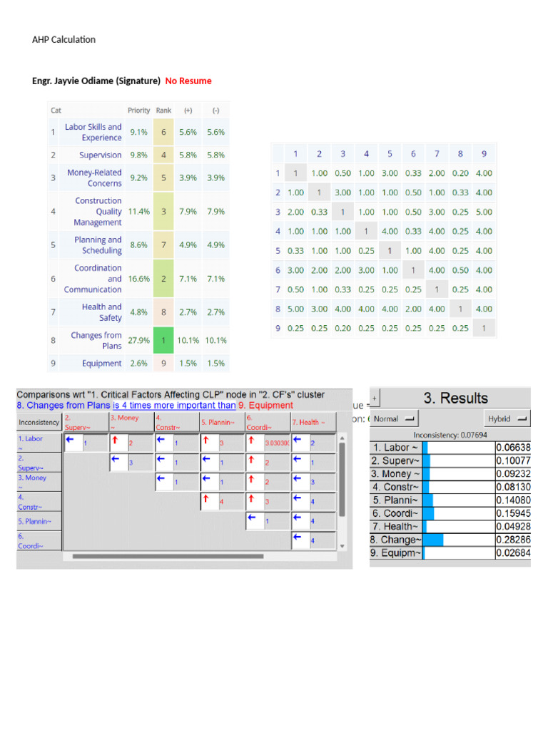 Engineering AHP Analysis | PDF