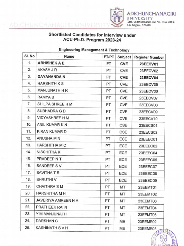 Short Listed Candidate For Interview PHD | PDF