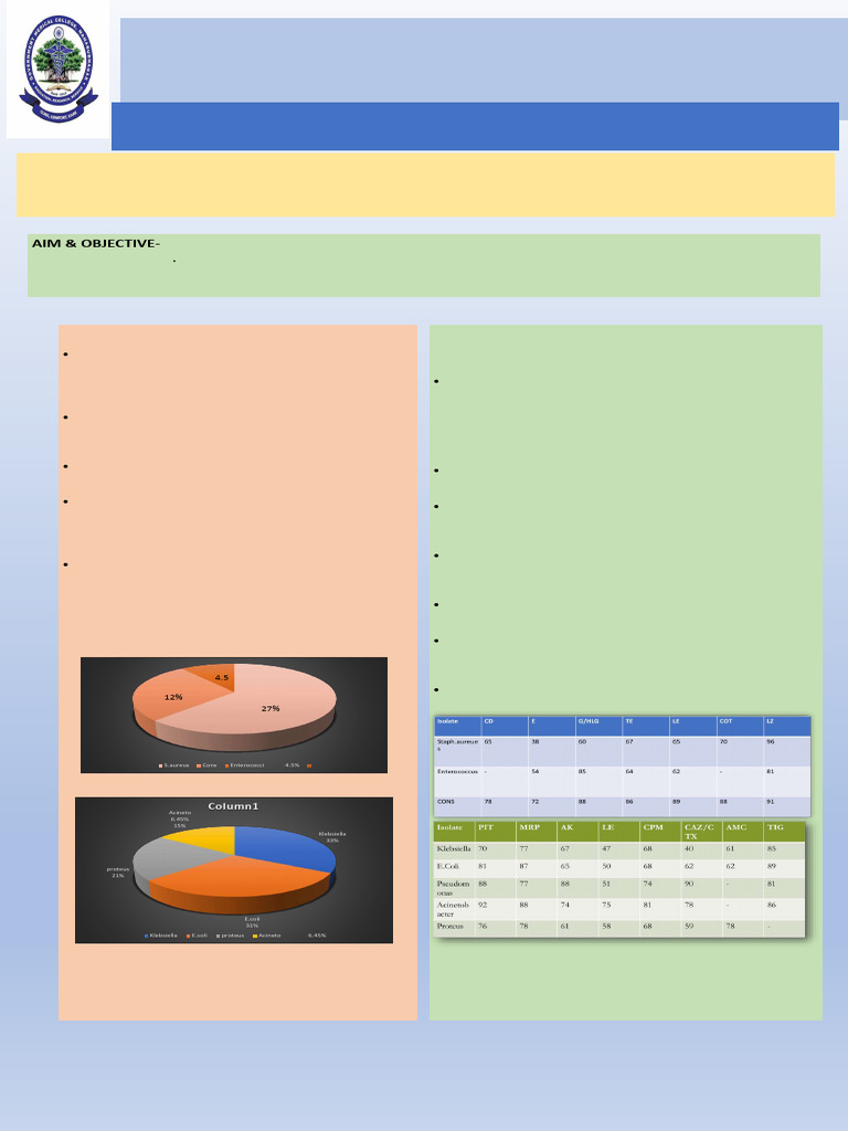 Bact Mi20240382 DR - Roshini | PDF | Staphylococcus | Immunology