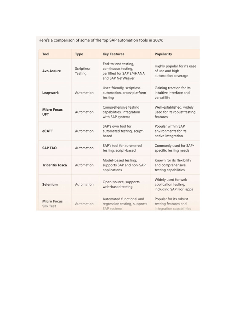 SAP Automation Tool Comparison | PDF