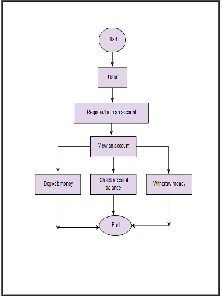 Flow Chart | PDF