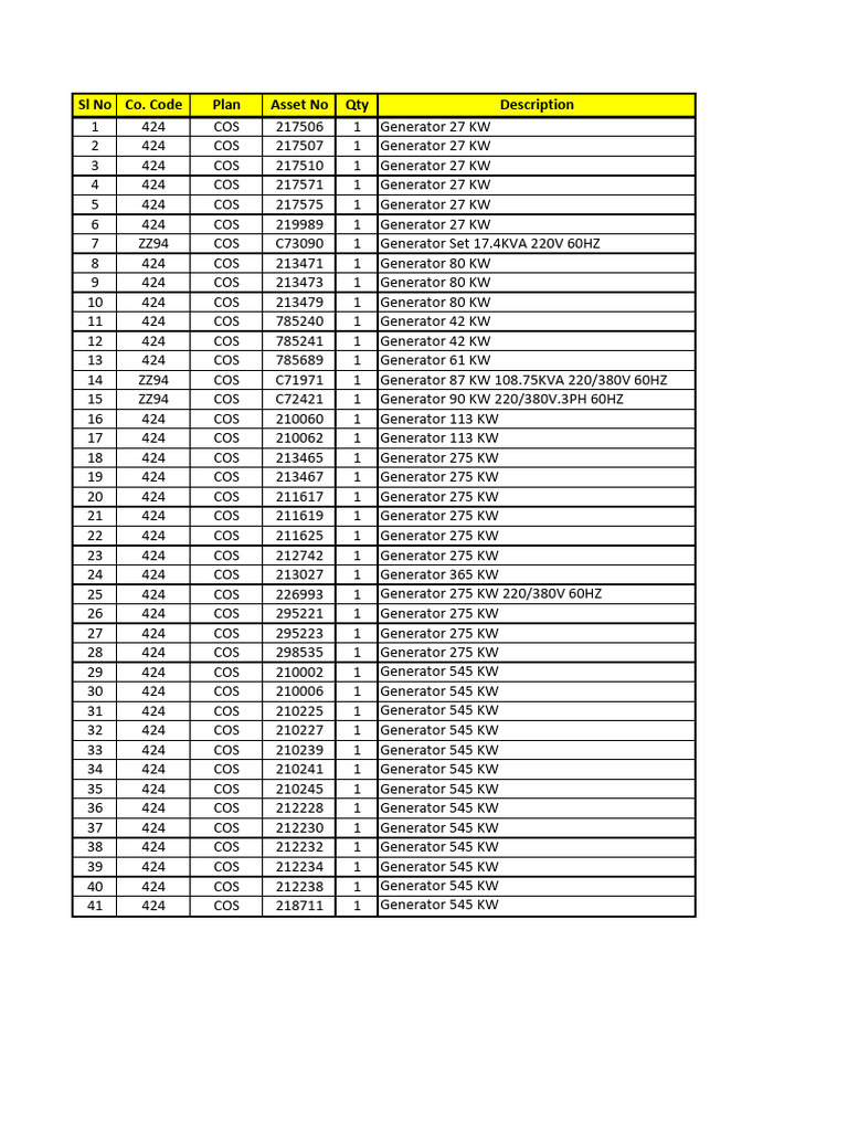 Inventory of Generators by KW Rating | PDF