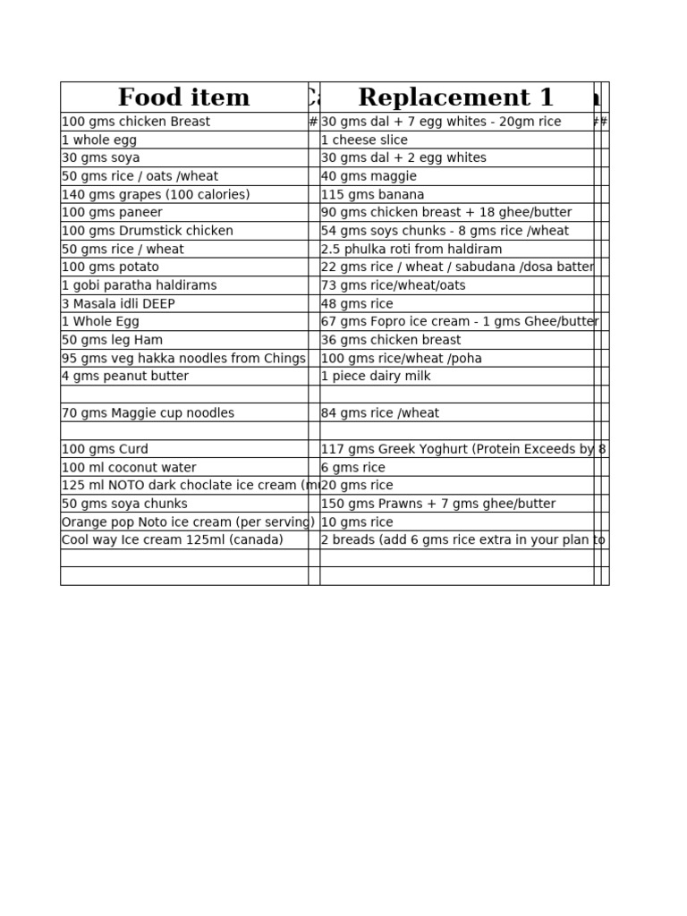 Replacement Sheet | PDF