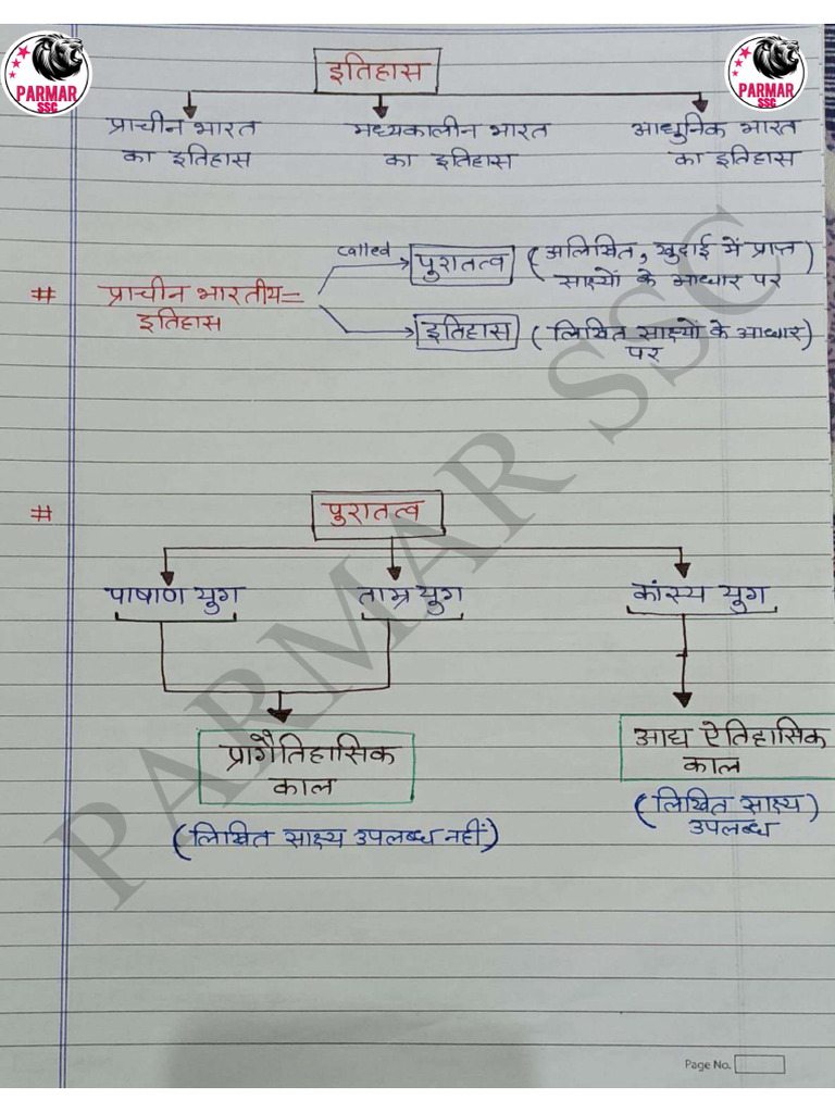 @helpbyammu Complete Ancient History Hindi Notes | PDF