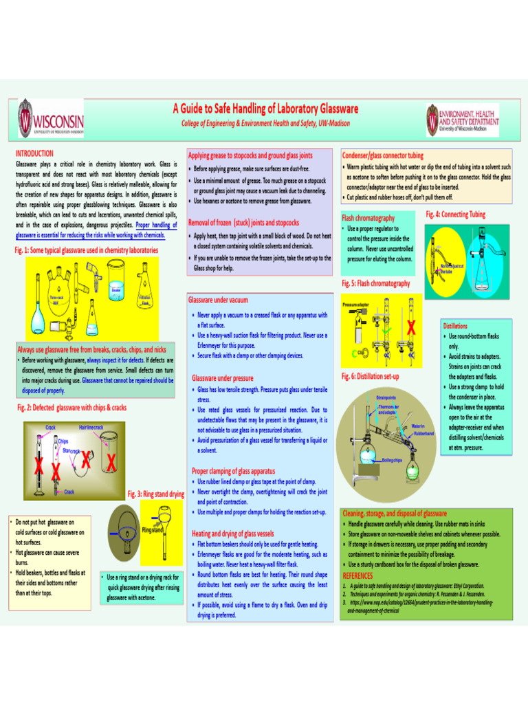Glassware Handling | PDF | Distillation | Glasses