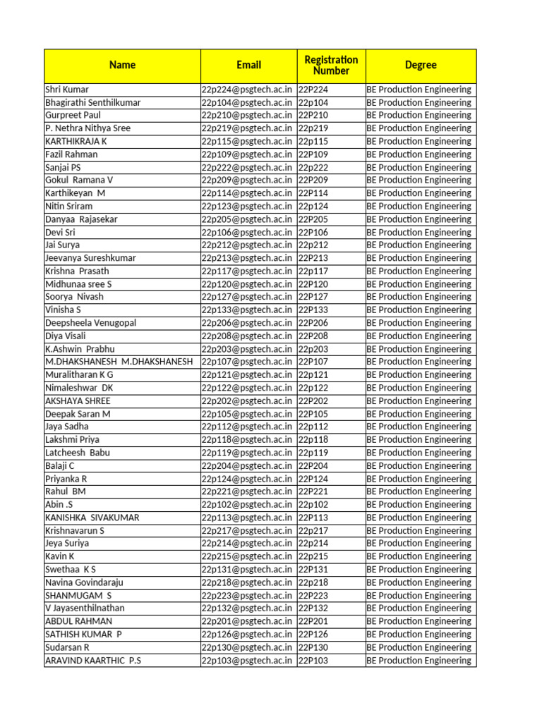 Production - English Proficiency Test Results Report | PDF