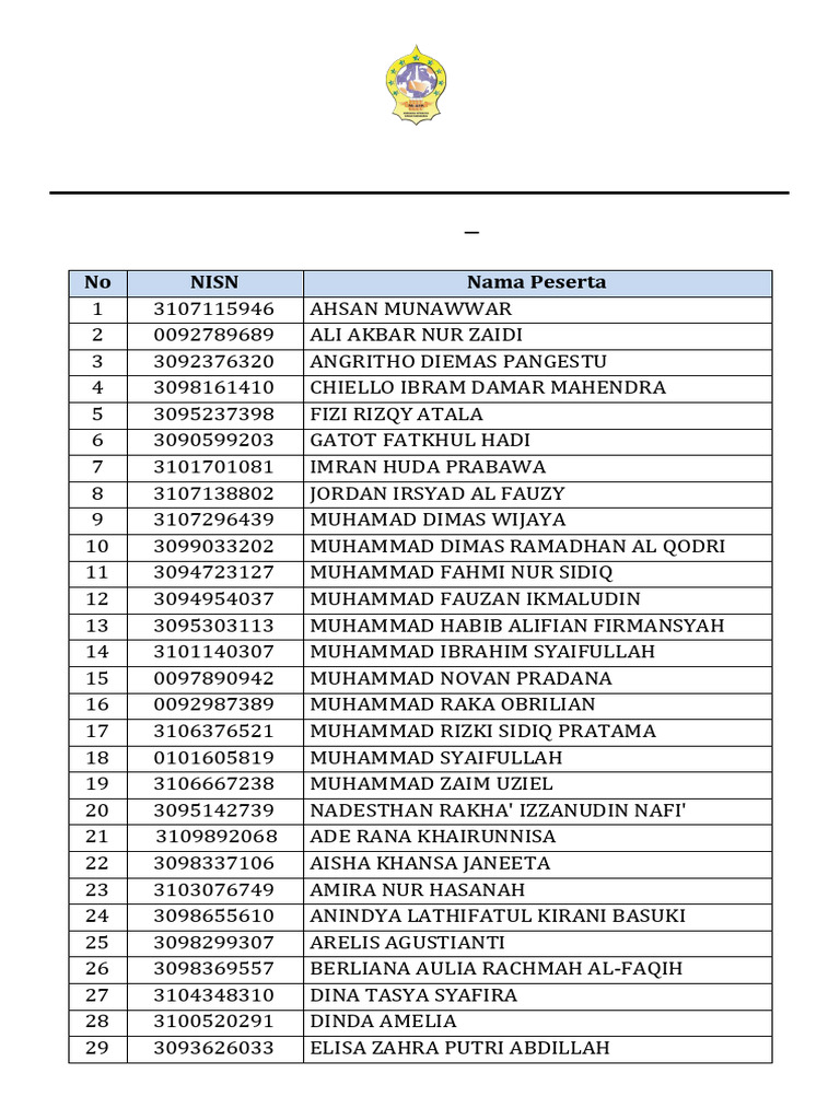 Daftar Peserta | PDF