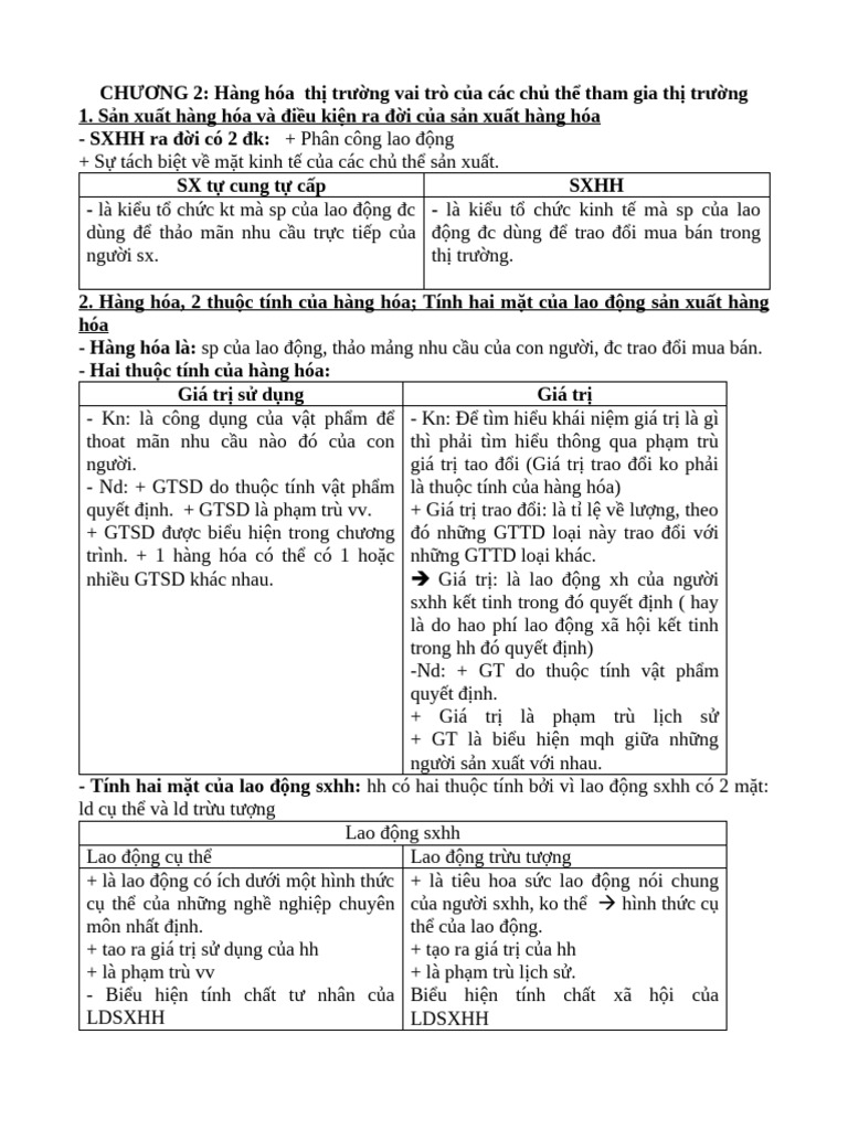 Đề cương KTCT | PDF