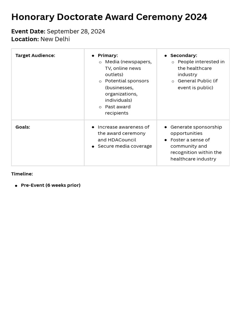 Honorary Doctorate Ceremony 2024 Details | PDF | Social Media | Popular ...