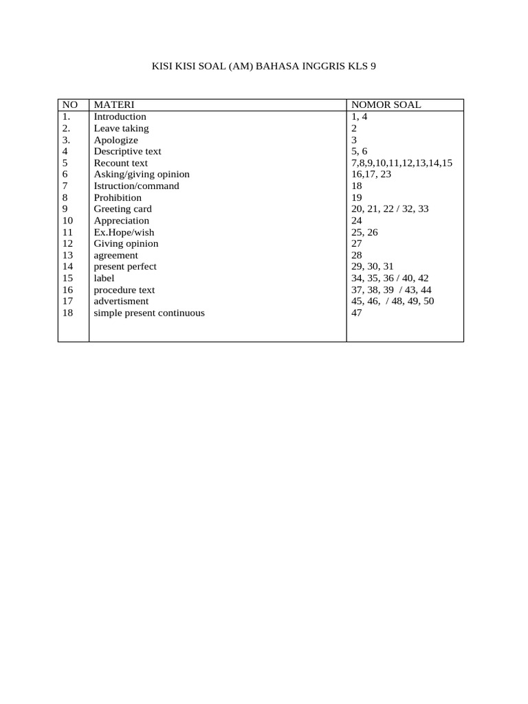 KISI KISI SOAL AM Kls 9 B.ing | PDF