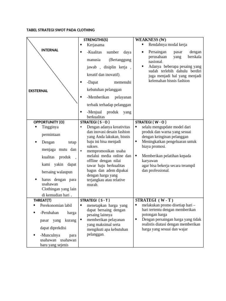 Tabel Strategi SWOT Clothing | PDF