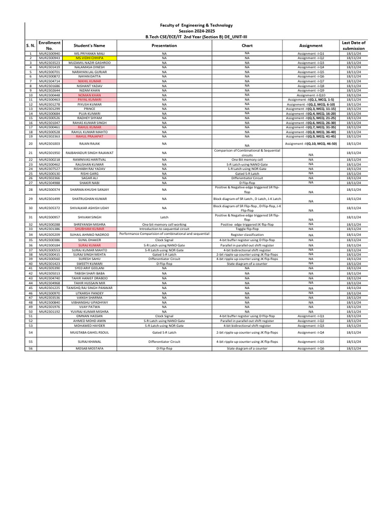 Digital Acp Unit-III B-1 | PDF | Computer Data | Computer Memory