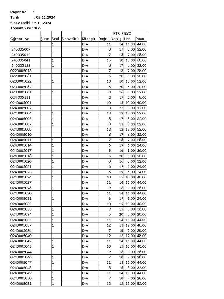 FTR Fi̇zyoloji̇ | PDF