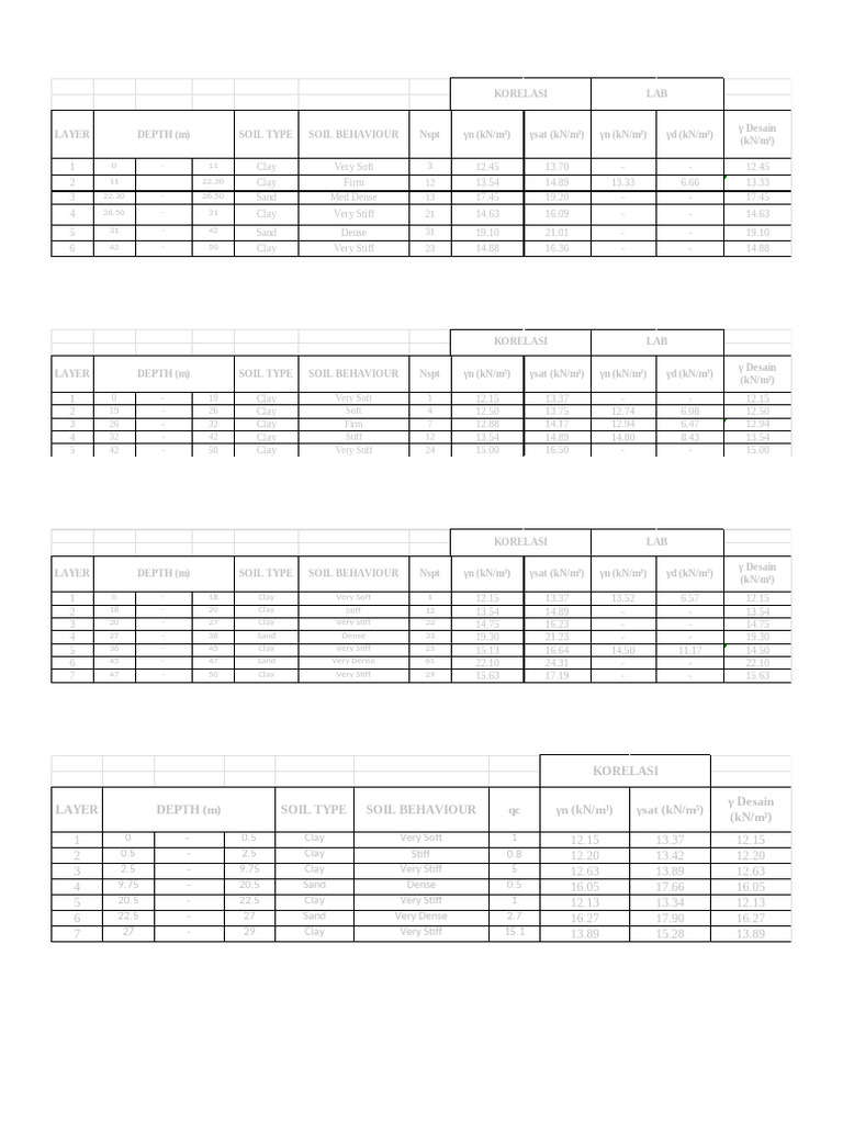 Parameter Mektan Tubes 2 | PDF | Clay | Building Materials