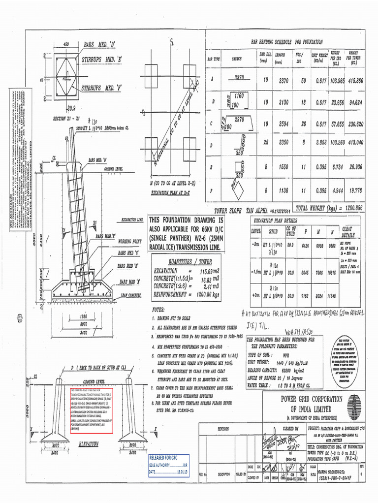 Foundation Drawings 6 | PDF