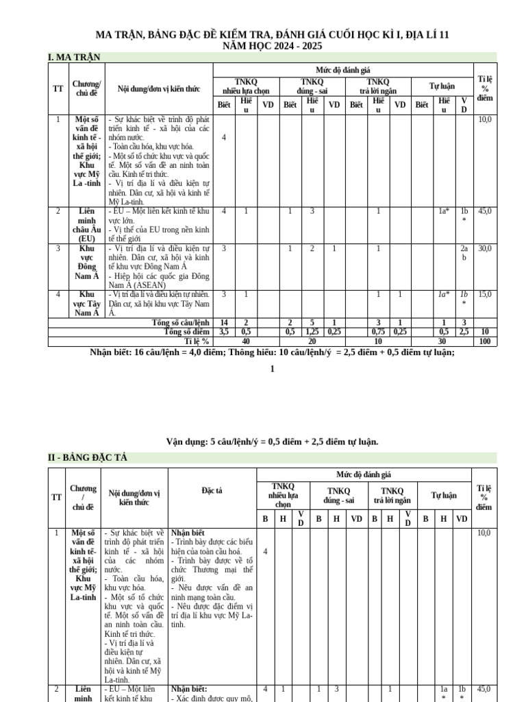 #MA TRẬN - ĐẶC TẢ CKI - K11 | PDF