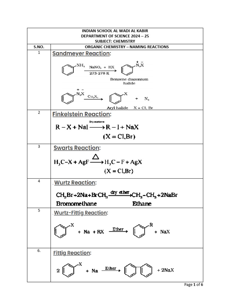 Class 12 - Organic Chemistry - Naming Reactions - 06.12.2024 | PDF
