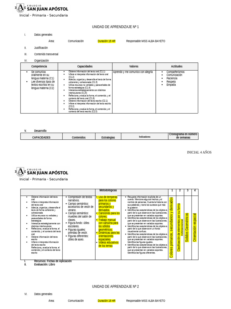 Inicial de 4 Comunicacion | PDF | Comunicación | Aprendizaje