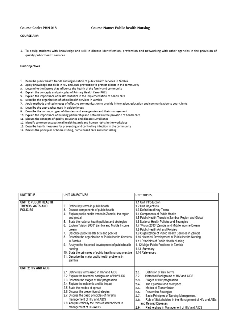 Public Health Nursing Outline | PDF | Public Health | Occupational ...