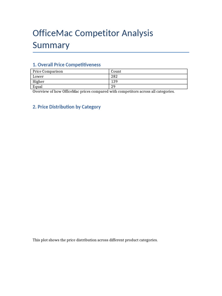 OfficeMac Generalized Competitor Analysis | PDF | Pie Chart