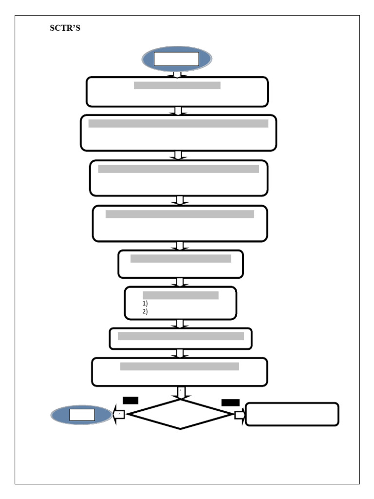 V3_FLOW CHART_24-25 | PDF