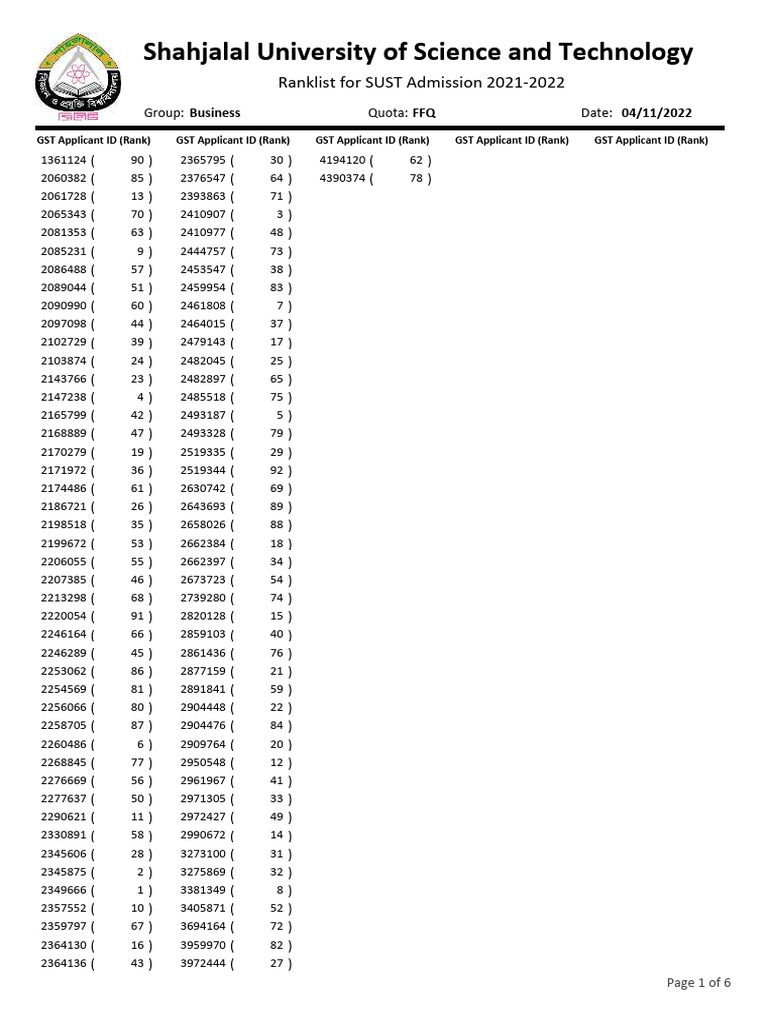 FFQ Rank List For Sust 2021 | PDF