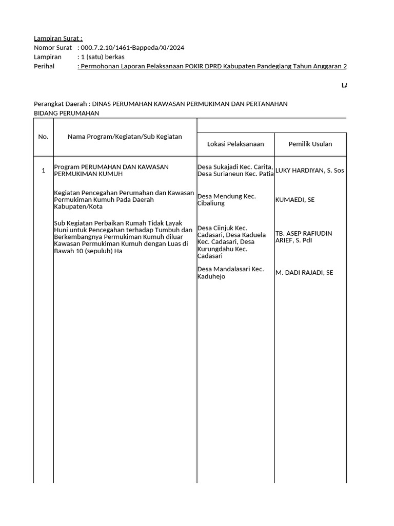 Lampiran Permohonan Laporan POKIR DPRD TA. 2024 | PDF