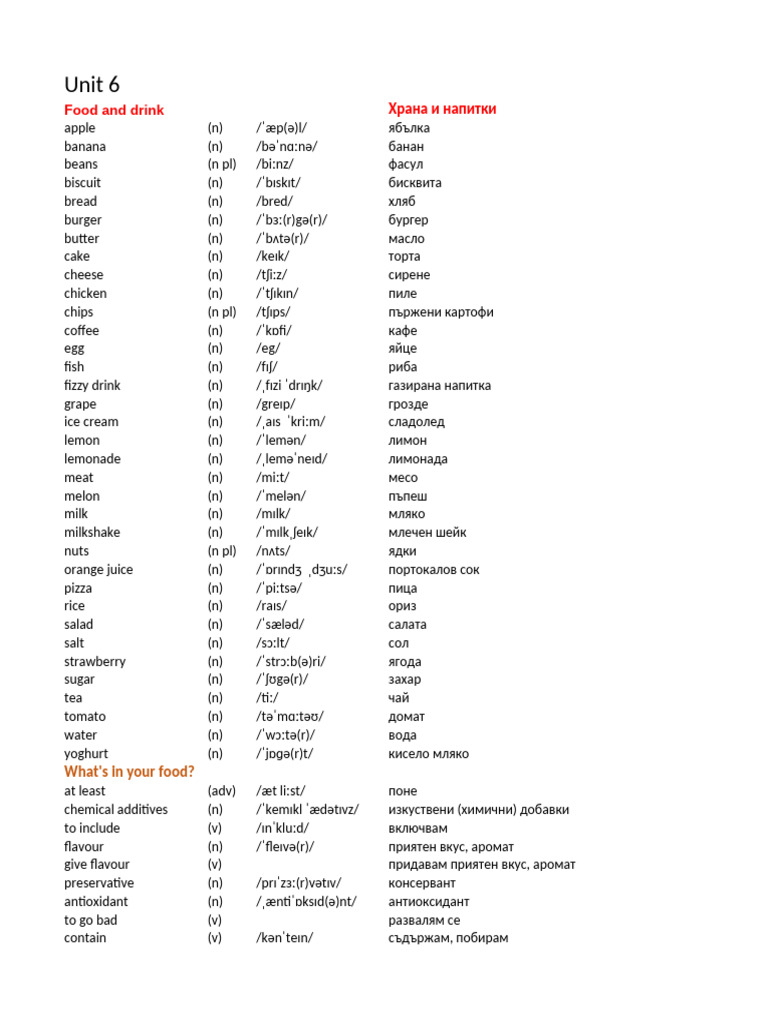 Wordlist Unit 6 Gateway2 A2 | PDF