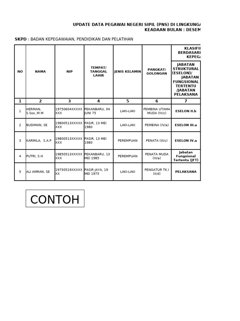 Data PNS dan Honorer Desember 2022 | PDF