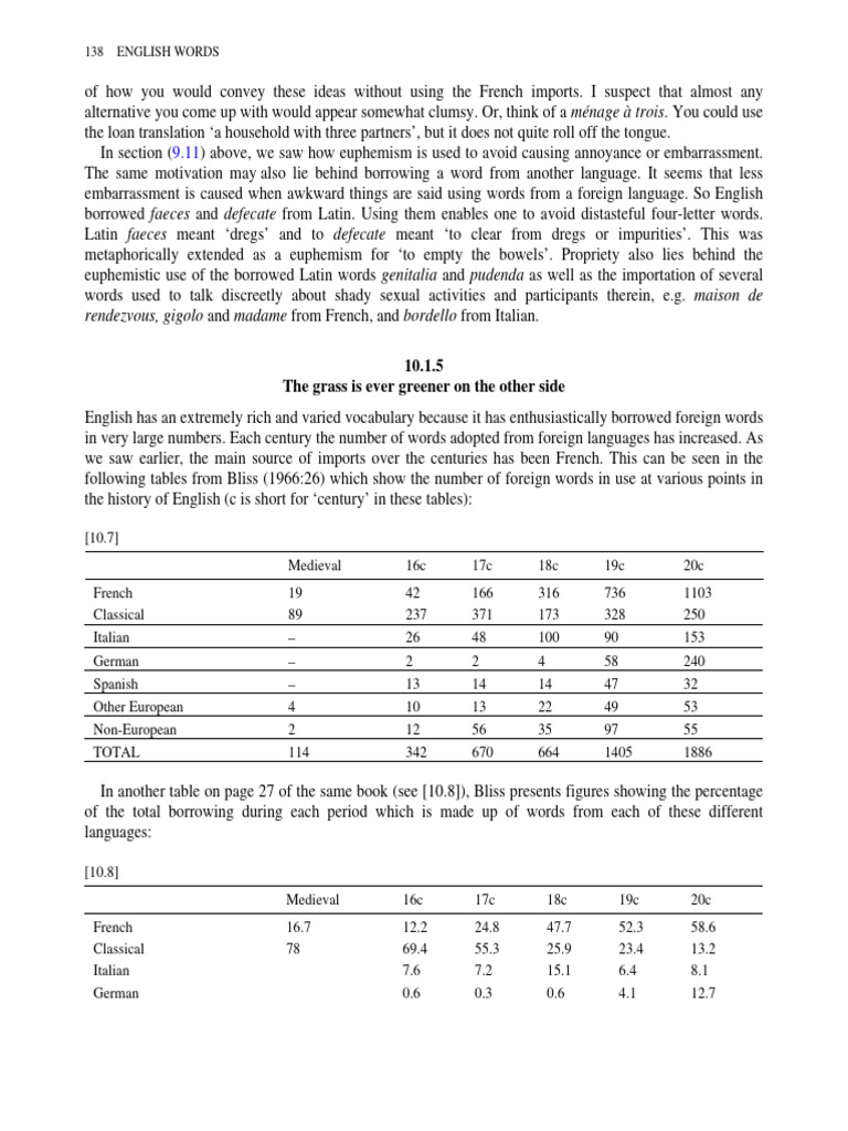 Francis Katamba English Words-53 | PDF | Vocabulary | Grammar