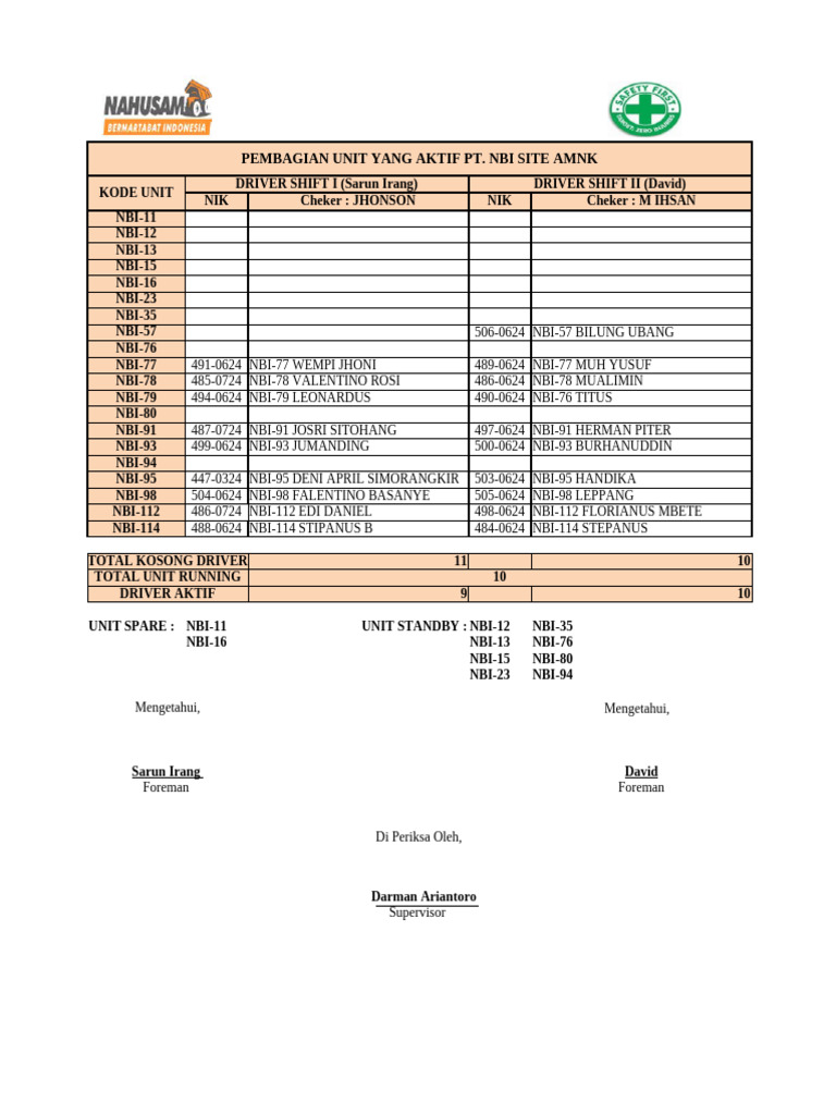 Settingan Unit Dan Manpower Periode Oktober 2024 PDF | PDF