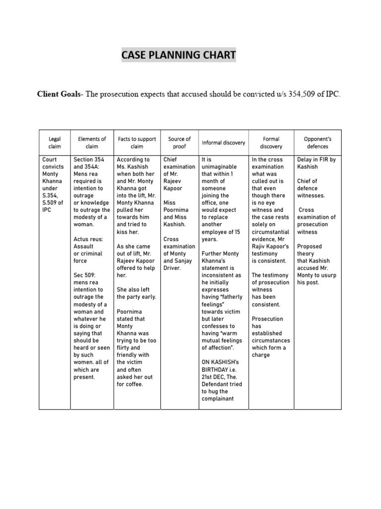 Case Planning Chart | PDF | Witness | Mens Rea