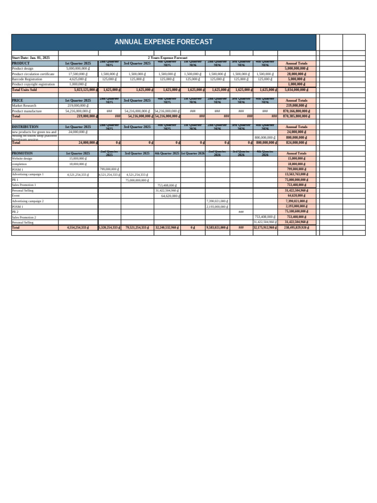 Annual Sales Forecast Template | PDF | Human Communication | Mass Media