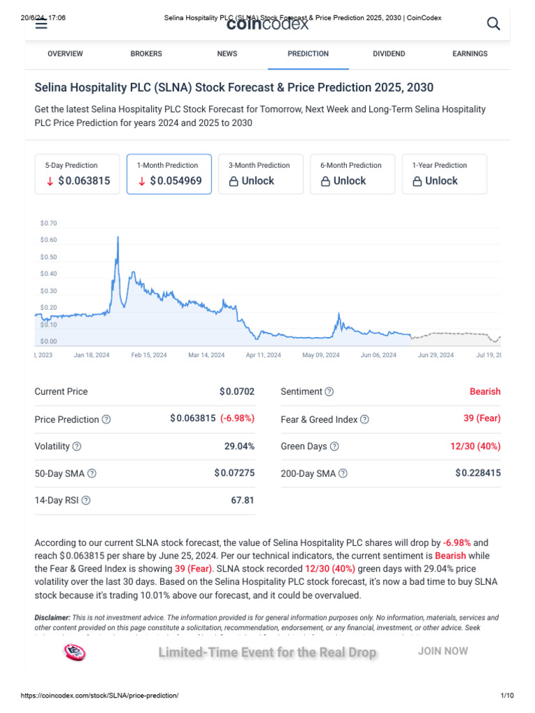 Selina Hospitality PLC (SLNA) Stock Forecast & Price Prediction 2025 ...