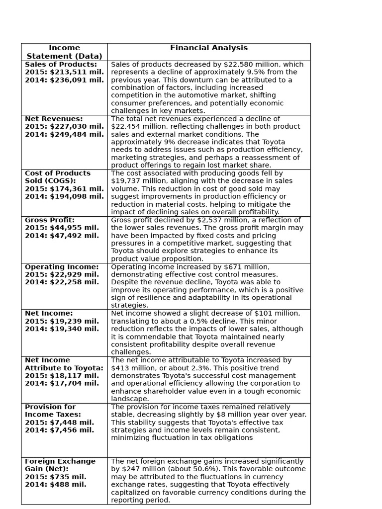 Toyota 2015 Financial Performance Analysis | PDF | Taxes | Income