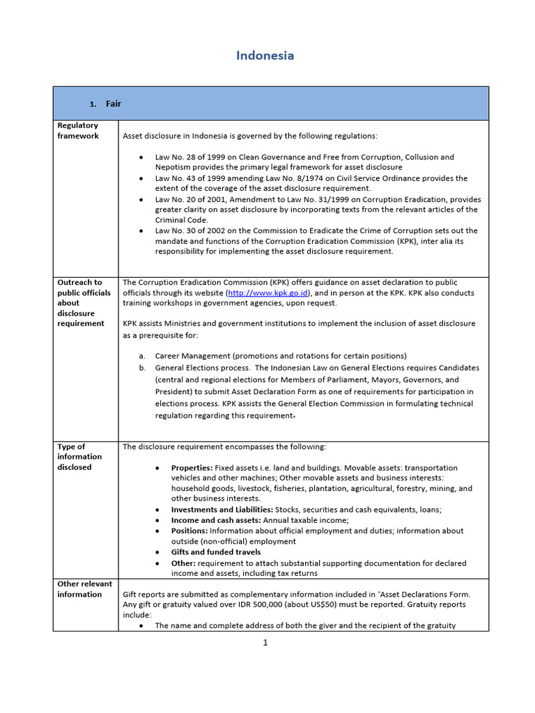 Indonesia Ad Country Profile | PDF | Regulatory Compliance | Discovery ...