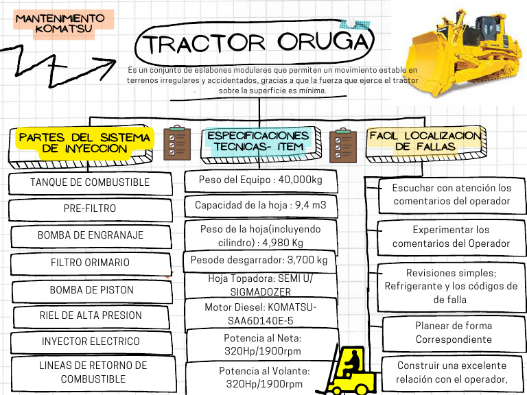 Mapa Conceptual Cuadro Sinóptico Simple Papel Resaltado Blanco | PDF ...